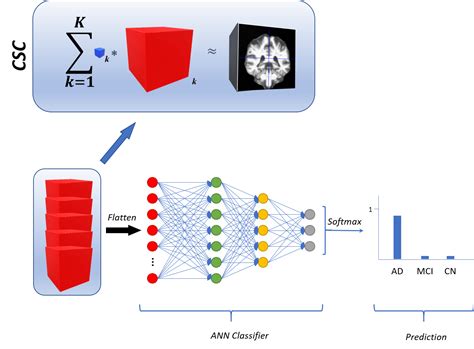 Computational Imaging Visual Information Laboratory