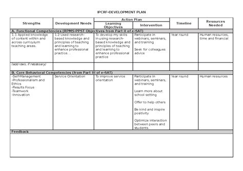 Ipcrf Development Plan Ipcrf Development Plan Strengths Development