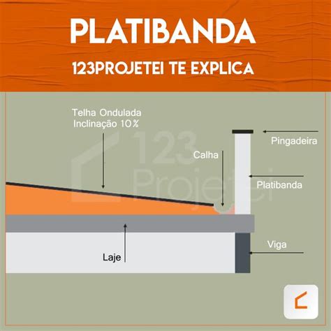 Telhado Platibanda Telhado Embutido Telhas De Telhado