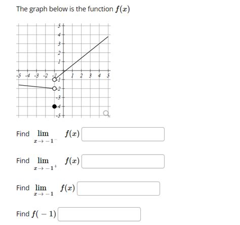 Solved The Graph Below Is The Function F X Chegg Com