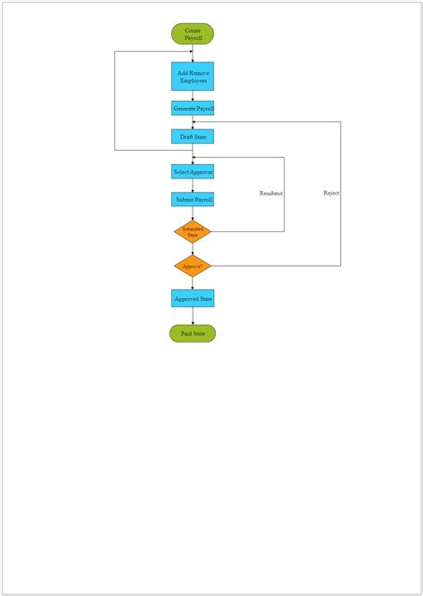 Payroll Flowchart 235