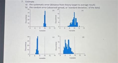 Estimate A The Systematic Error Distance From Chegg