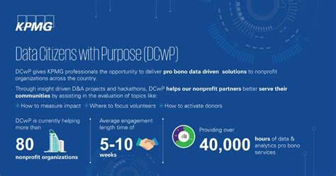 Data Citizens With Purpose Kpmg Us