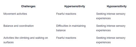 Understanding Vestibular Stimming In Autism