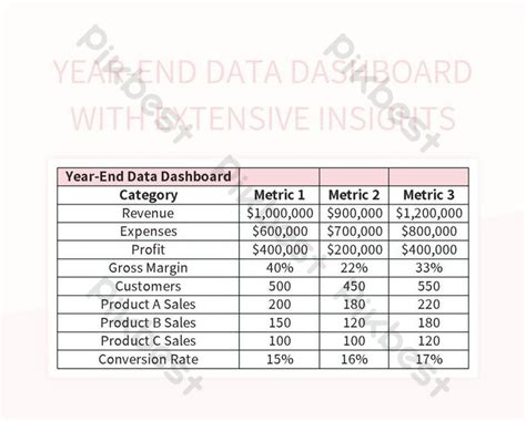 Year End Data Dashboard Offering In Depth Insights Excel Template