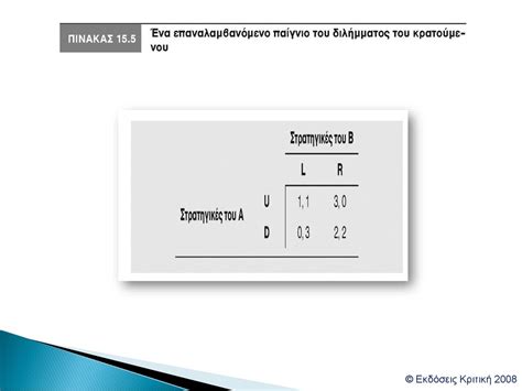 ΜικροοικονομικΗ Θεωρια Ppt κατέβασμα