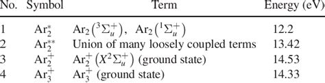 Considered States Of Molecular Argon Download Scientific Diagram