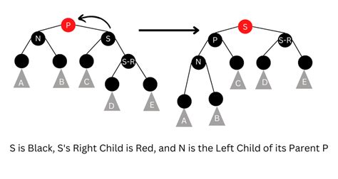 Red Black Tree In Python Implementation With Examples AskPython
