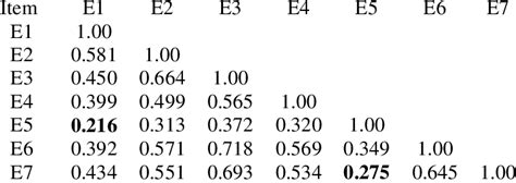 Polychoric Correlation Matrix For Srss Download Table
