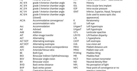 Ophthalmic Abbreviations Pdf Ocular Implants Word Search Puzzle