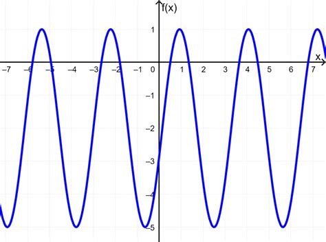Transformations Of Trigonometric Functions Neurochispas
