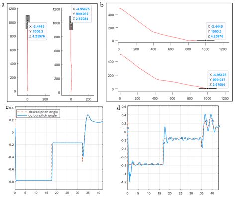 Adrc Based Uav Control Scheme For Automatic Carrier Landing