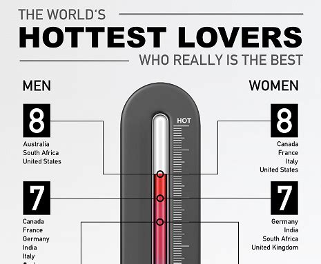 Who Are The World S Best Lovers And Give The Best Sex