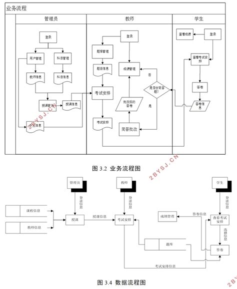 基于ASP NET的线上在线考试系统的设计与开发 SQLserver NET 计算机