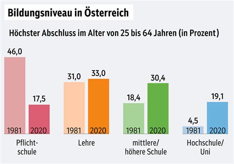 Nach Der Pandemie Leseleistung Der Volksschulkinder Gesunken Newsorfat