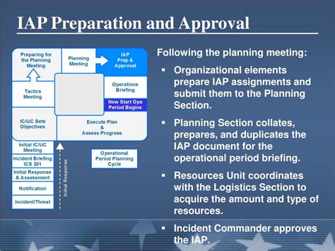 Ppt Planning Process From Ics 300 Intermediate Ics For Expanding