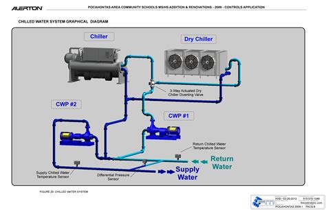 Facilities Controls Wiring Diagrams HVAC Graphics Work Kris Bunda Design