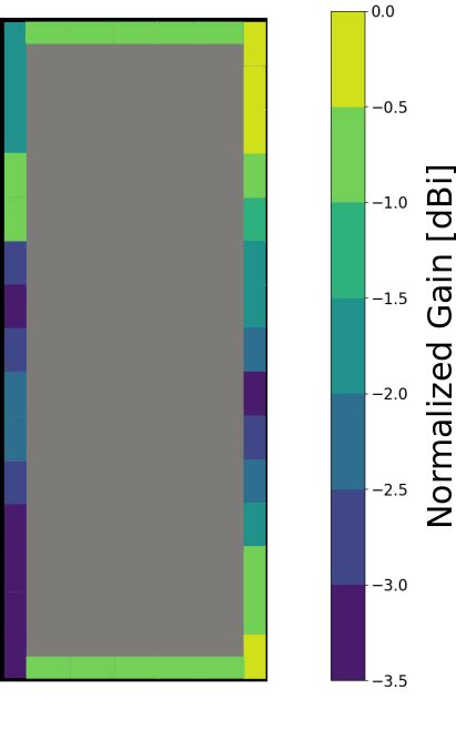 Normalized Mean Gain At All Of Different Element Sliding Array Download Scientific Diagram
