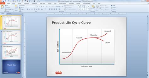 Free Product Life Cycle Curve For PowerPoint Free PowerPoint Templates SlideHunter