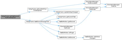 Simspark Setupframe Class Reference