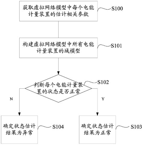 method and system for state estimation of electric energy metering