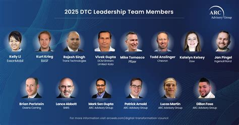 Arc Advisory Group Inc Is Excited To Announce The 2025 Digital Arc Advisory Group Inc 33