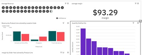 Creating A Dashboard With Ibm Cognos Deborah Ra Agileba®