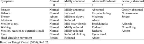 Neurological Score Rating Download Table
