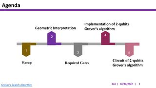 Quantum Search Algorithm And Its Implementation Using QisKit PPTX Search Internet