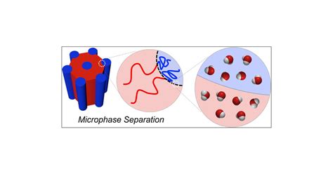 Pronounced Cold Crystallization And Hydrogen Bonding Distortion Of Water Confined In Microphases