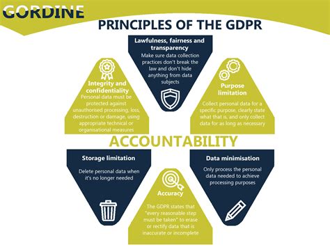 Infographics Gordine