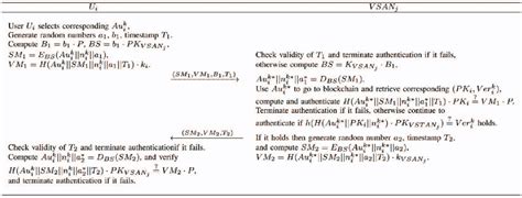 Figure 1 From An Efficient Decentralized Mutual Authentication Scheme Between Avatars For