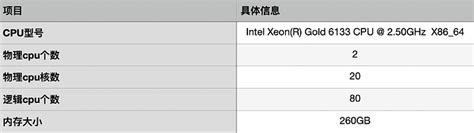 图数据库对比Neo j vs NebulaGraph vs HugeGraph