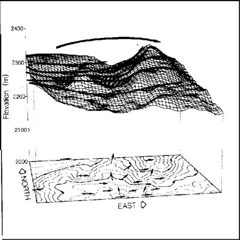 The Topography And Predominant Wind Flows When The Propagules Are