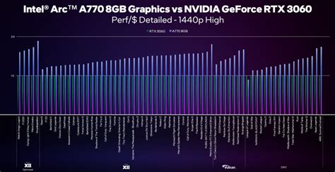 Intel Arc 700 Predator Bifrost Gpu Perdana Acer
