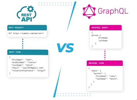 Devender Singh On Linkedin Apis Cloudcomputing Cloud Api Restapi