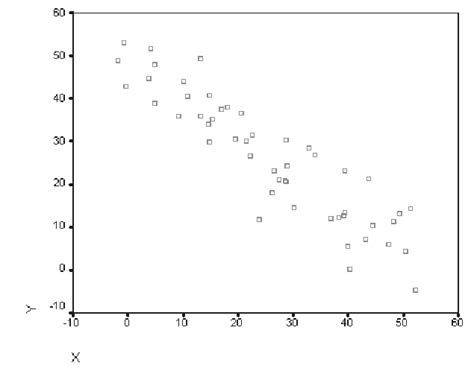 What Is A Negative Association On A Scatter Plot Free Worksheets