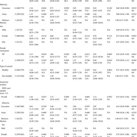 Meta Analysis Of The Association Of Opg A163g Polymorphism With Risk Of