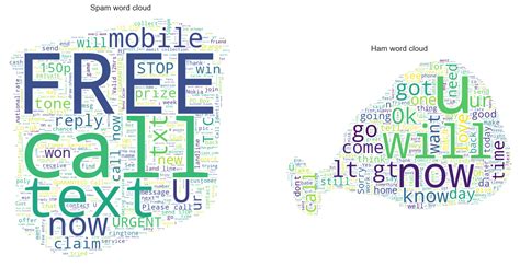 Github Rgdavies92tensorflow Spam ️ 🐖 Spam Email Identification Using Nlp And A Rnn With