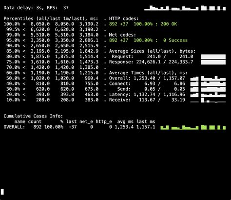 graceful shutdown in kubernetes is not always trivial palark blog