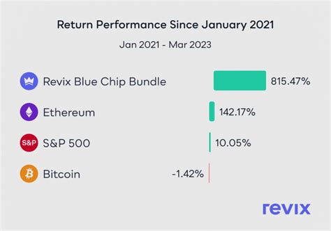 Revix Unveils Blue Chip Bundle Capture The Crypto Markets Elite