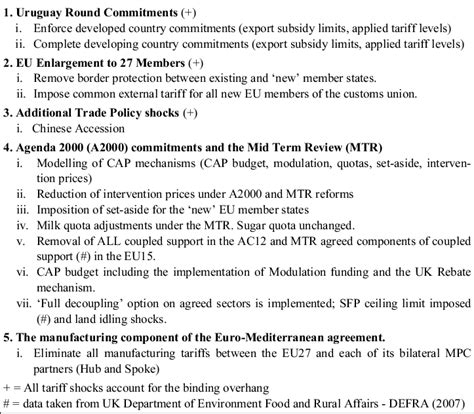Assumptions Shaping The Baseline Download Scientific Diagram