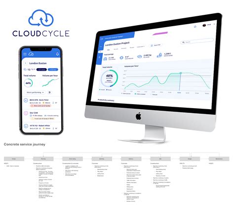 Cloud Cycle Noemi Martinez Santiago