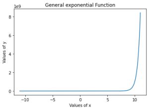 Plot Mathematical Functions How To Plot Math Functions In Python AskPython