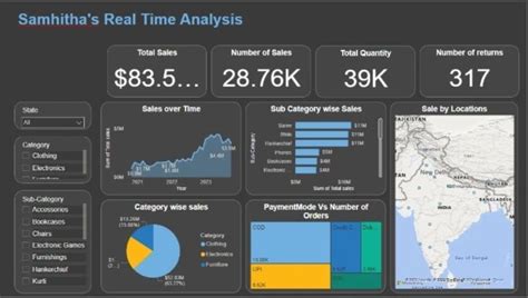 Samhitha Goud Korakoppula On Linkedin Nxtwaveteam Nxtwave