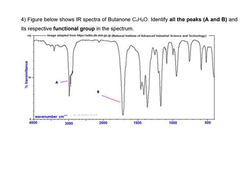 4 Figure Below Shows Ir Spectra Of Butanone C4ho Identify All Course Hero