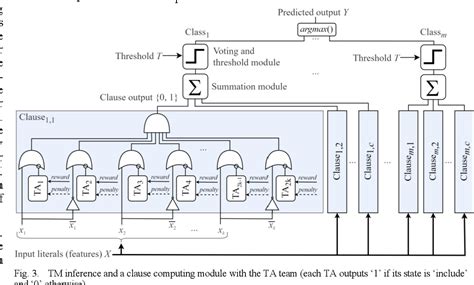 Figure 1 From Systematic Search For Optimal Hyper Parameters Of The