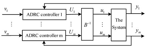 Jmse Free Full Text Three Dimensional Trajectory Tracking Of Auv Based On Nonsingular