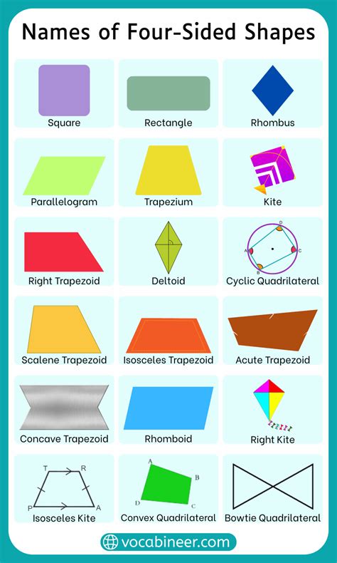 Four Sided Shapes Names With Their Pictures For Beginners