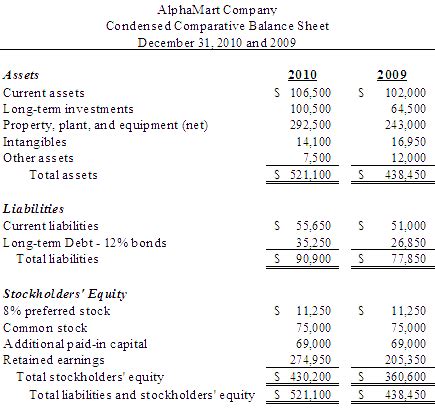 Accounting Test Bank Common Size Balance Sheet Analysis